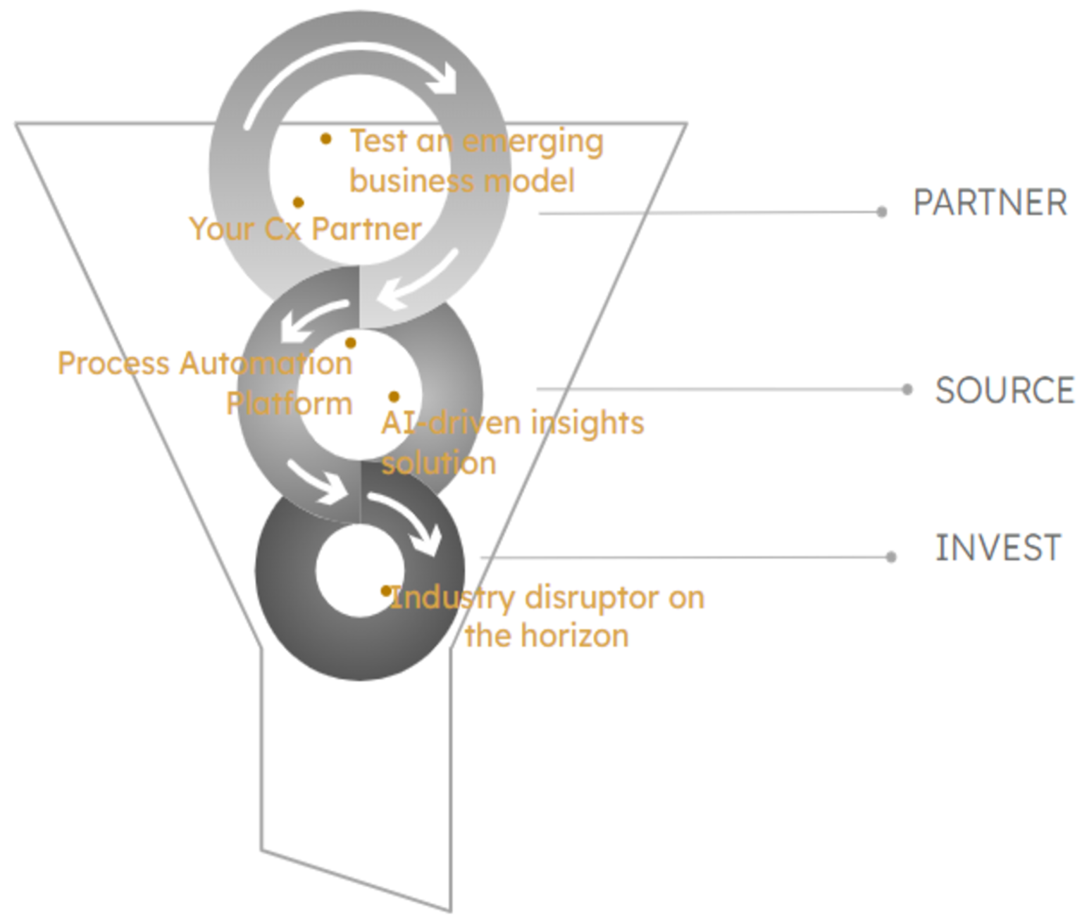 OpenI – Build Your Open Innovation & Investment Ecosystem